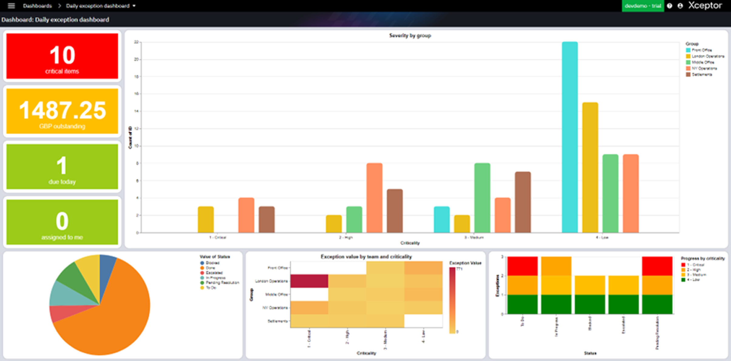 Intelligent data automation platform | Xceptor